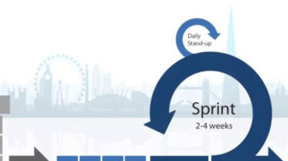 A Quick Agile Project Management Training for Beginners