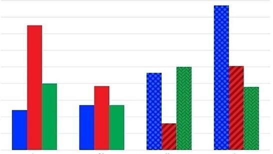 Best Online Courses to Kickstart Your Career: eLearning on BitDegree