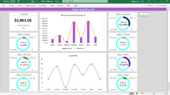 How To Create A Dashboard In Excel Excel Dashboard Tutorial