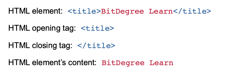 Learn HTML Syntax Rules for HTML5: All About HTML5 Structure Learn HTML Syntax Rules for HTML5: All About HTML5 Structure
