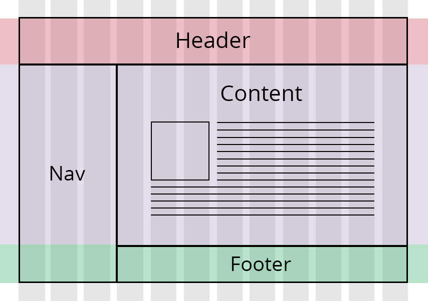 CSS Grid Responsive Websites By Using CSS Grid System Guide