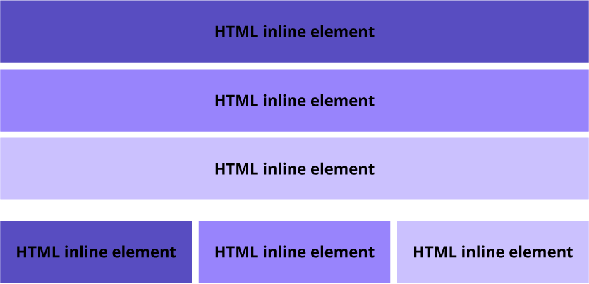 Learn About Inline Elements In HTML Span Vs Div Block Elements